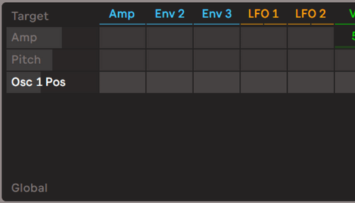 Redesigning Ableton's Wavetable